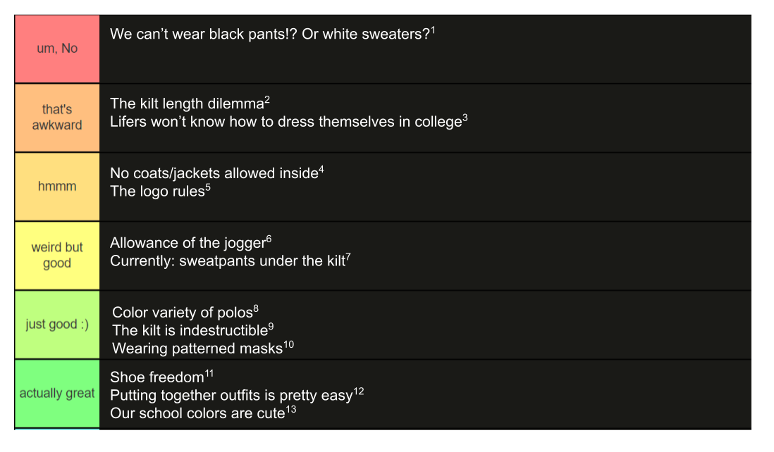 The (unofficial) GA Dress Code Tier List – The Edition GA